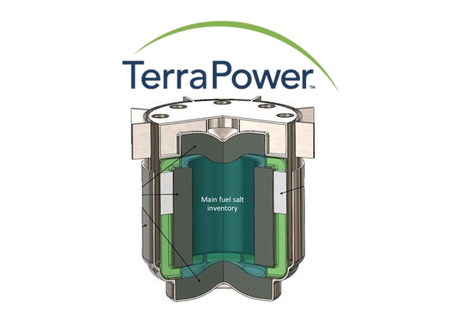 TerraPower MCFR – Progrès Nucléaire